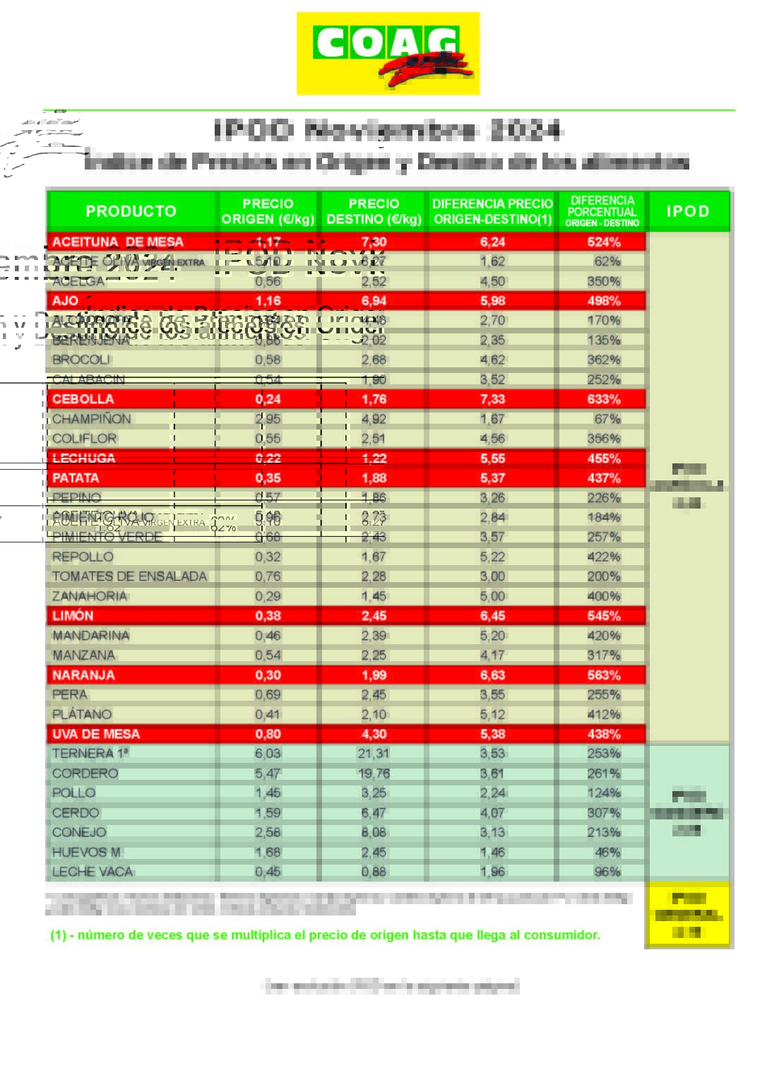 IPOD NOVIEMBRE 2024 - COAG Andalucía